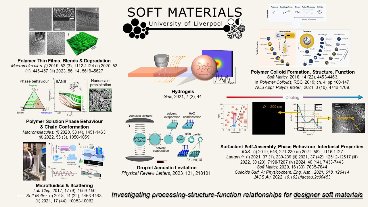 Research – Soft Materials @ Liverpool